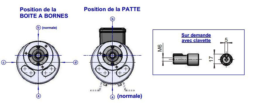 Motoréducteur AC / à engrenage hélicoïdal / à arbres parallèles - L ...