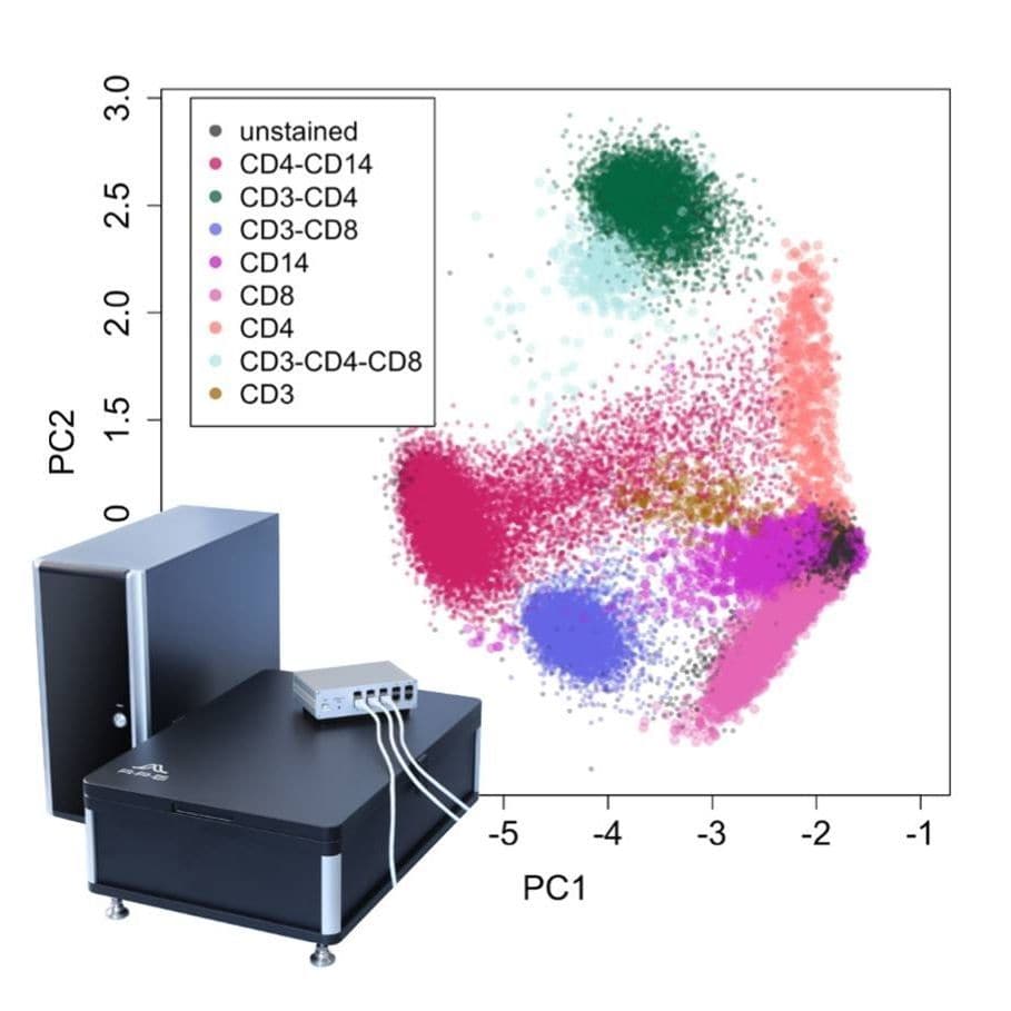 Cytomètre automatique - A.P.E