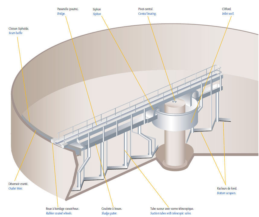 Clarificateur circulaire - Suction Bridge, 6 - 38m - EUROPELEC - avec ...