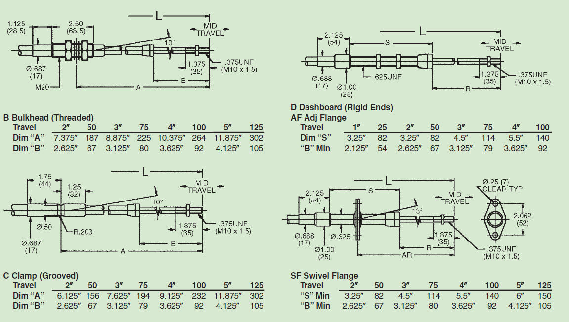 Câble de commande - 4B - Cablecraft Motion Control