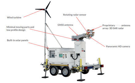 Radar de sol - IBIS ArcSAR - IDS GeoRadar