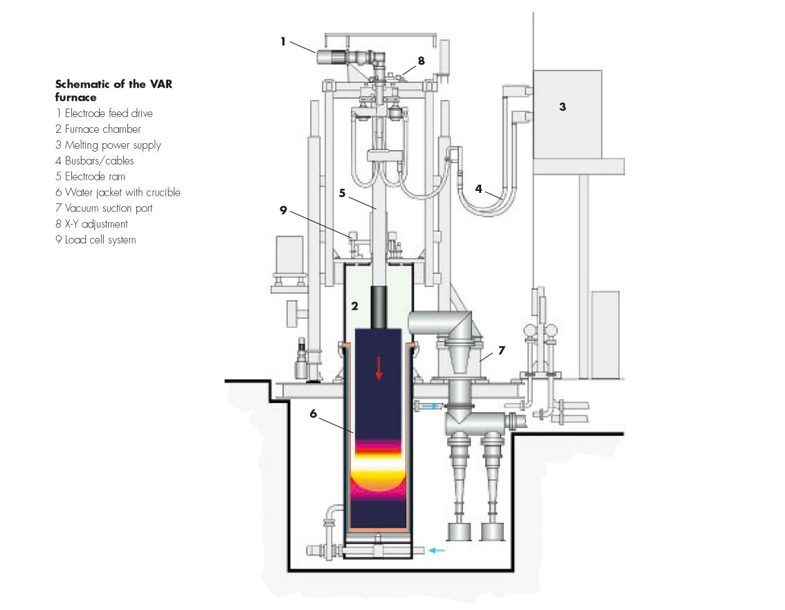 Four de refusion - VAR - ALD - à cloche / à arc électrique / sous vide