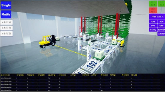 Système de gestion pour applications industrielles - SMCore Inc.