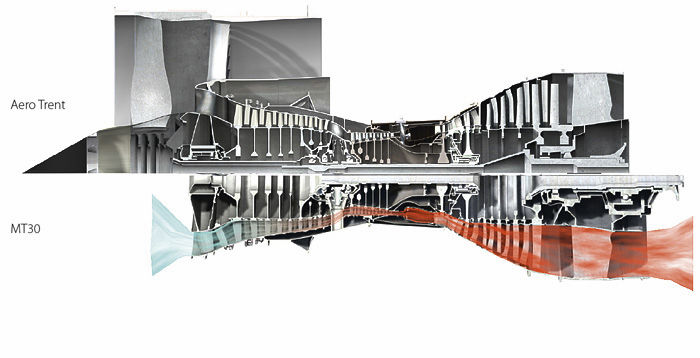 Turbine à gaz / aérodérivative / pour la production d’électricité ...