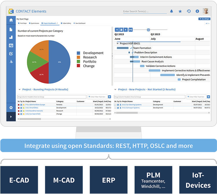 Logiciel d'ingénierie - Integration platform - CONTACT Software GmbH ...