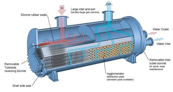 Échangeur de chaleur de surface / à tubes et ailettes / liquide / gaz ...