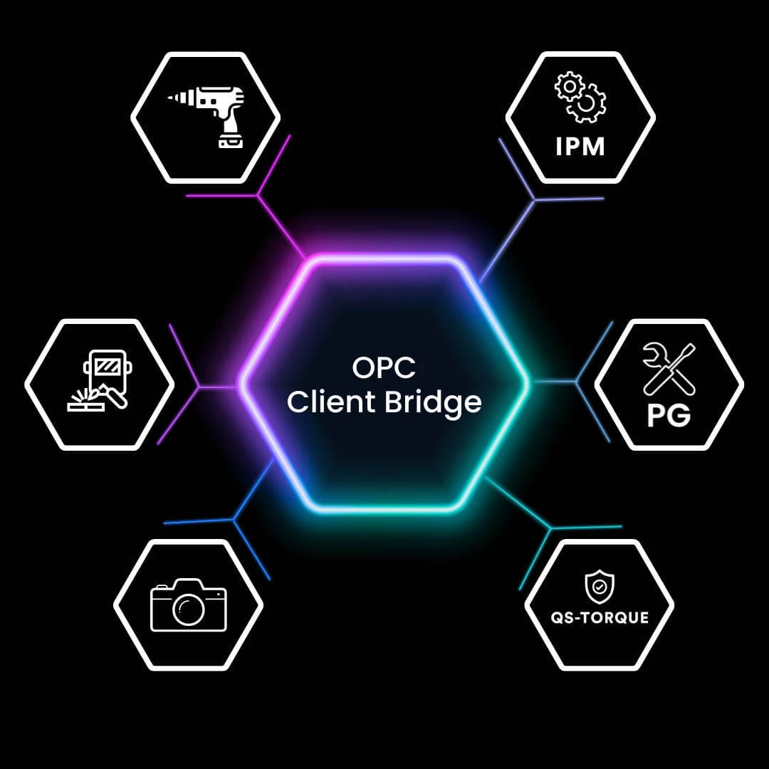Logiciel serveur - OPC-Client Bridge - CSP GmbH & Co. KG - serveur OPC ...