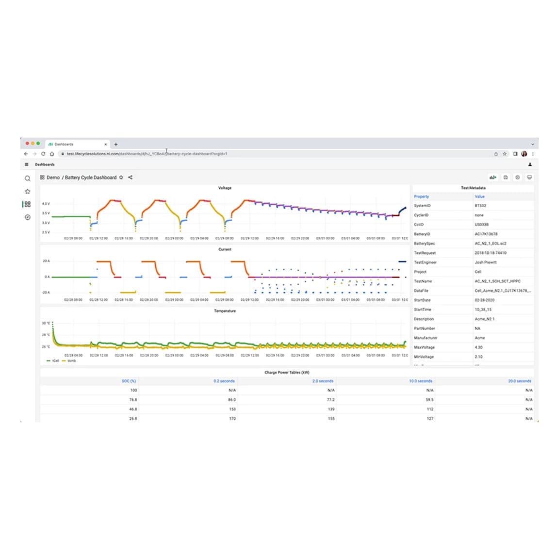 Logiciel de mesure - SystemLink™ Enterprise - NATIONAL INSTRUMENTS - de ...