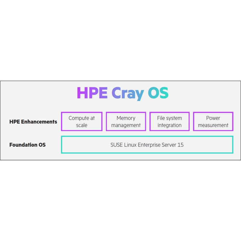 Logiciel de programmation - HPE Cray - Hewlett-Packard - de débogage / industriel