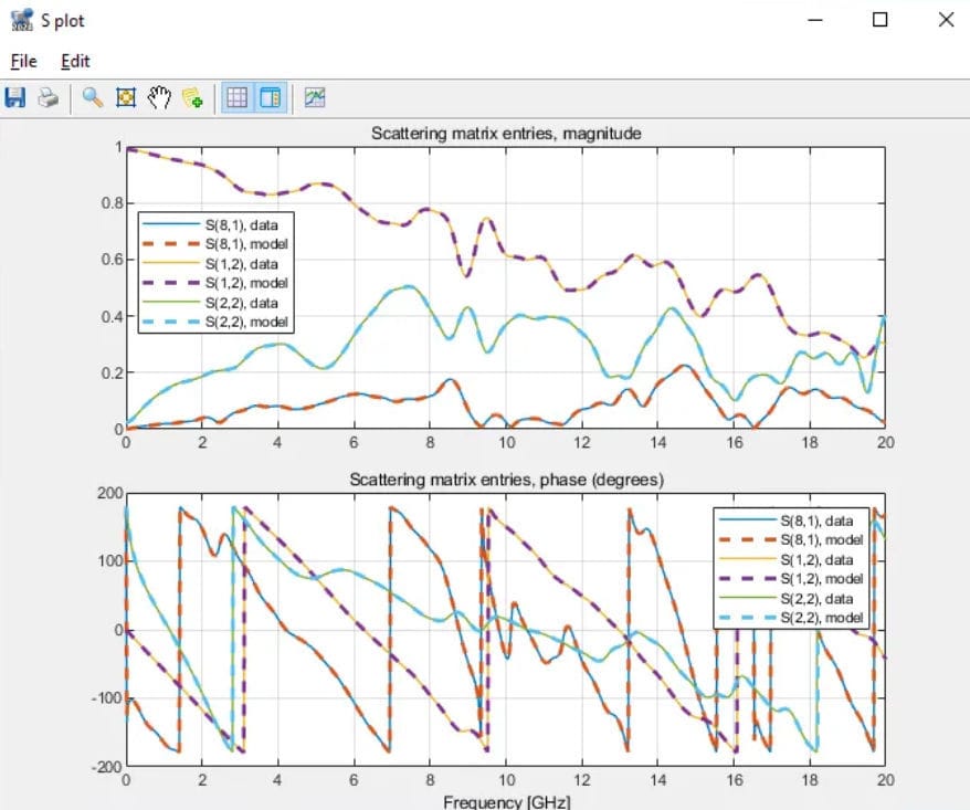 Logiciel de mesure - Signal & Power Integrity Simulation - SIMULIA - de simulation / de ...
