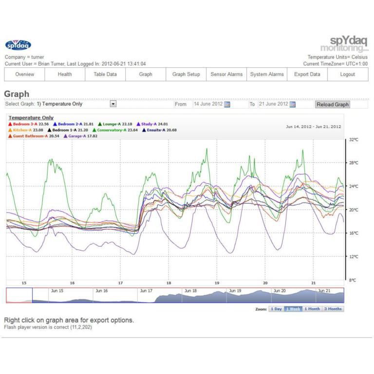 Logiciel d'analyse - SPYMONITOR-LOCAL - Signatrol Ltd - graphique / Windows