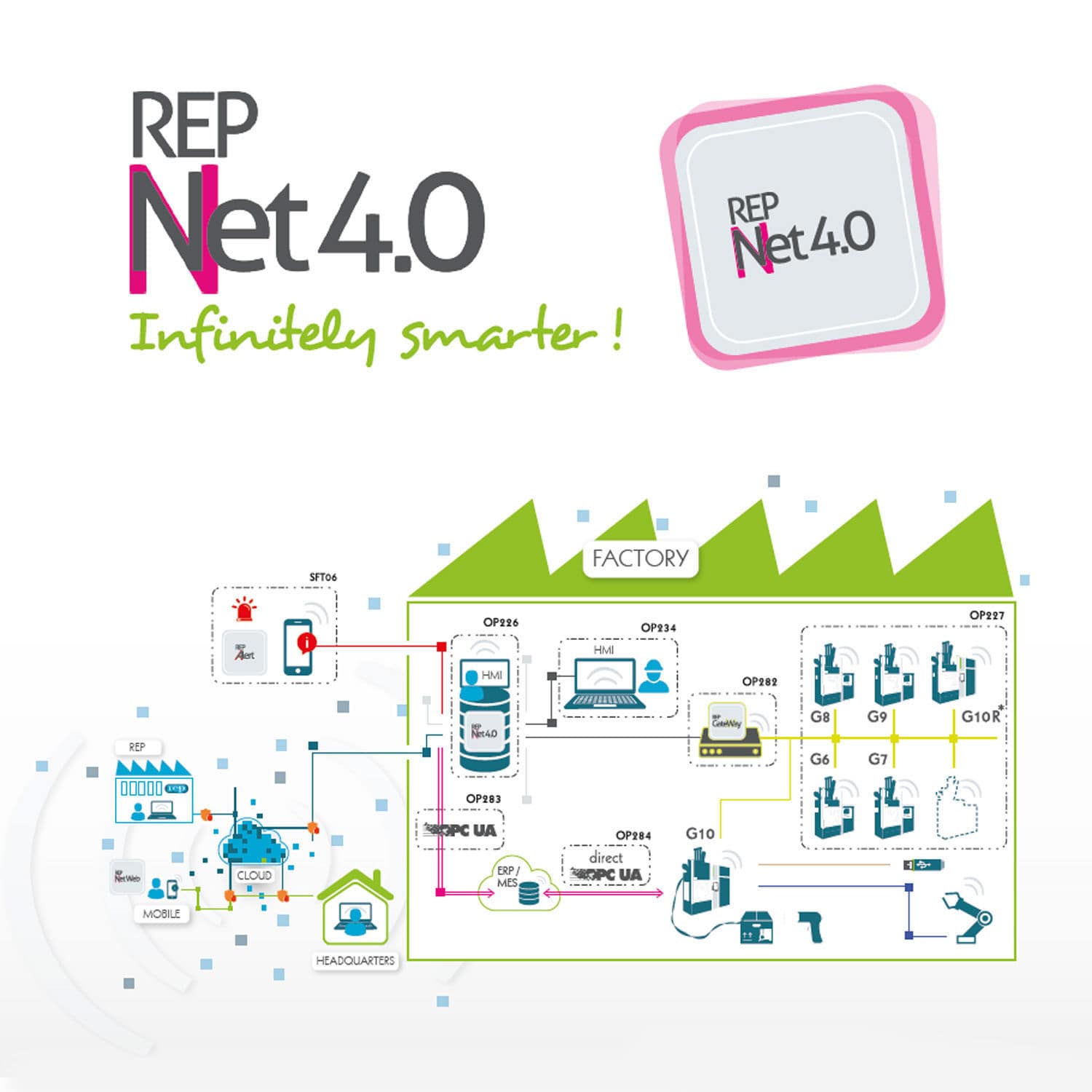 Suite logicielle d'analyse - REP Net 4.0 - REP international - de supervision / de gestion / de ...