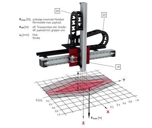 Module linéaire 2 axes - ZP series - Güdel - à portique