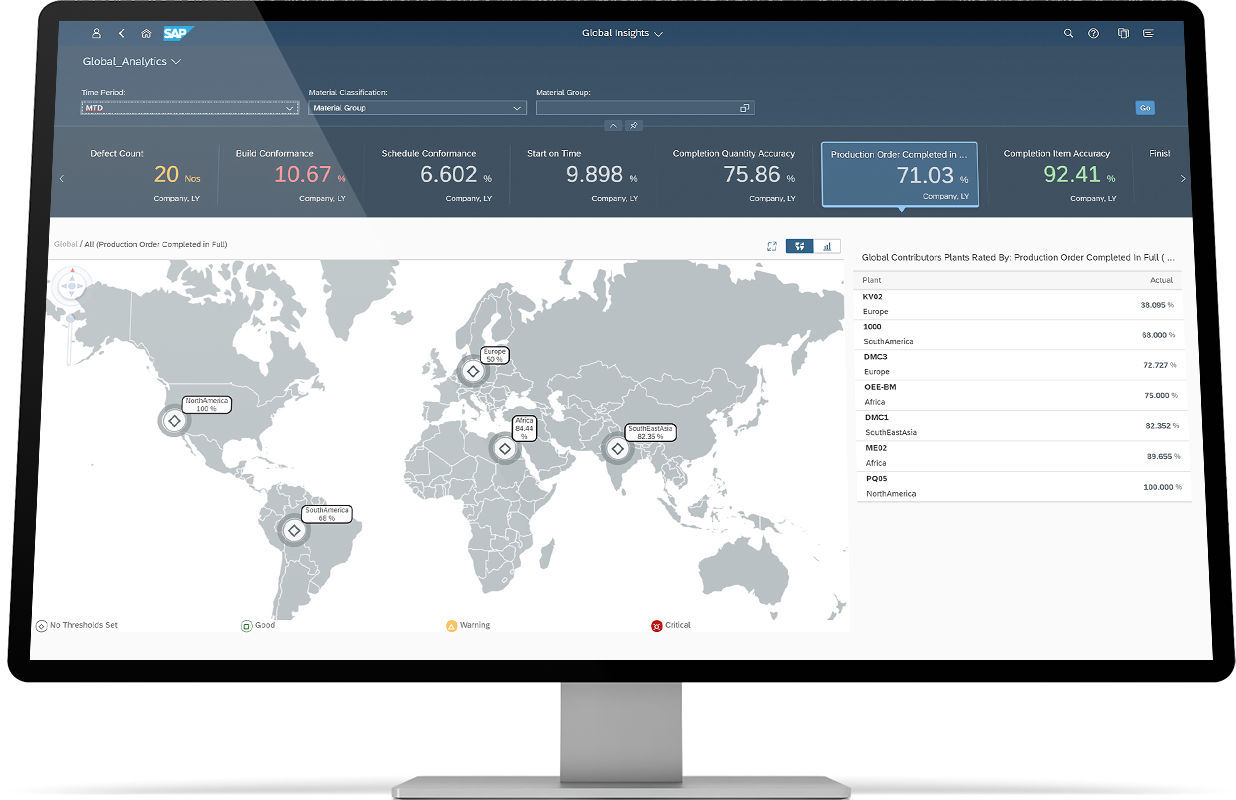 Logiciel de gestion des opérations - SAP - d'analyse / de qualité / de ...