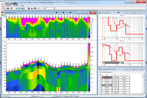 Logiciel d'analyse de données - ZONDIP1D - M.A.E. S.r.l. - d'interface / de visualisation / de ...