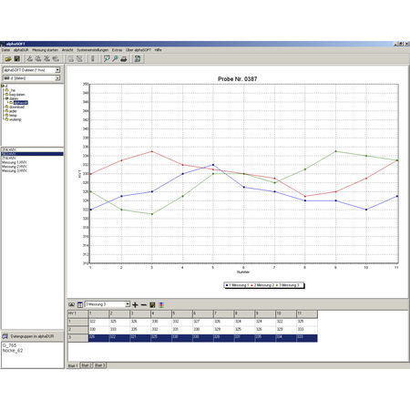 Logiciel d’analyse statistique - alphaSOFT II - BAQ GmbH - de création / de stockage / Windows