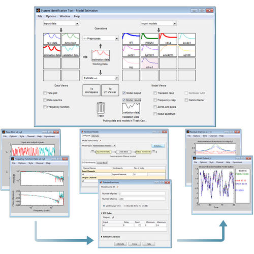 Logiciel de modélisation de systèmes dynamique - System Identification ...