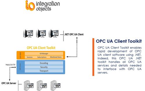 Logiciel de développement - OPC UA Client Toolkit - Integration Objects - OPC / UA