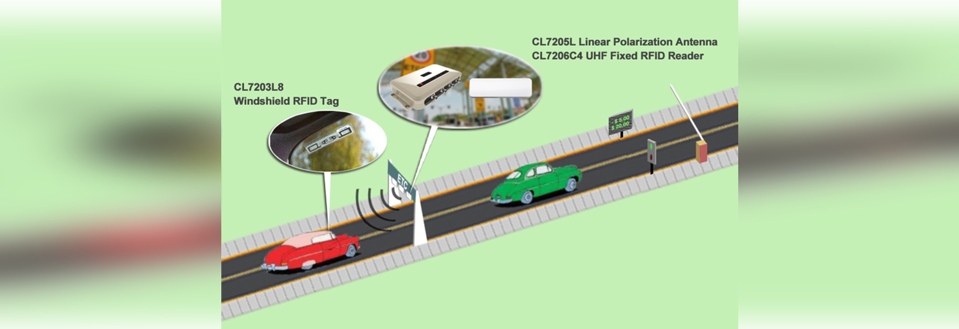 RFID ETC (Electronic Toll Collection) - Nanshan, Shenzhen, Guangdong ...