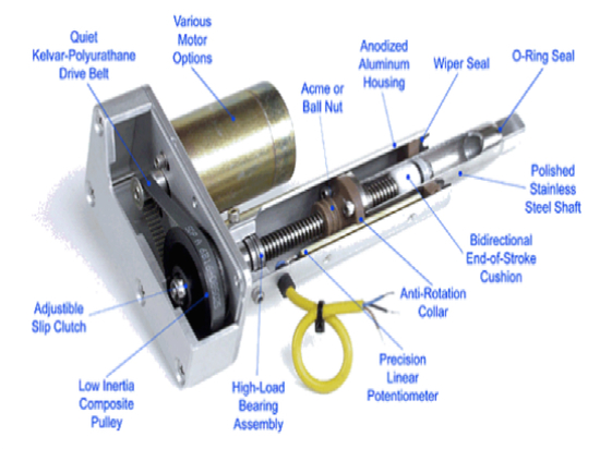 L'intérieur d'un actionneur linéaire électrique - Shuangliu, Chengdu ...