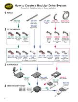 Modular Drive System - BUG-O SYSTEMS - Catalogue PDF | Documentation ...