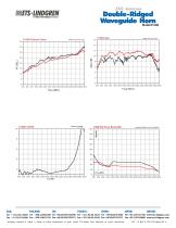 3106B Double-Ridged Guide Antenna - ETS Lindgren - Catalogue PDF ...