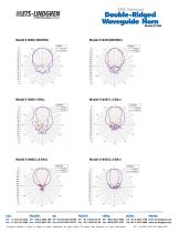 3106B Double-Ridged Guide Antenna - ETS Lindgren - Catalogue PDF ...