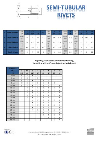Tous les catalogues et fiches techniques (PDF) Le Rivet Foré r.c