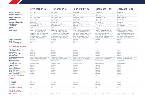Tous les catalogues et fiches techniques (PDF) JustLaser s.r.l.