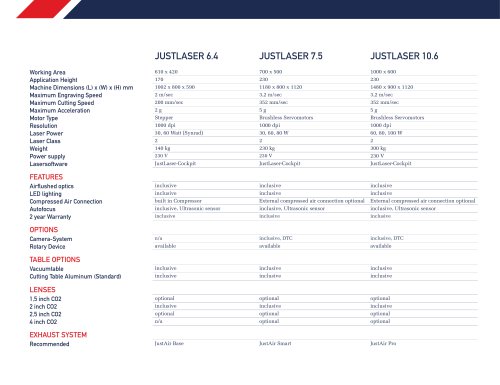 Tous les catalogues et fiches techniques (PDF) JustLaser s.r.l.