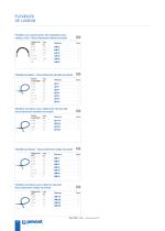 Réseau air comprimé - PPS - Catalogue - Prevost - Catalogue PDF | Documentation technique | Brochure