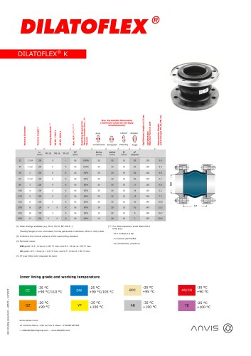 Tous les catalogues et fiches techniques (PDF) DILATOFLEX