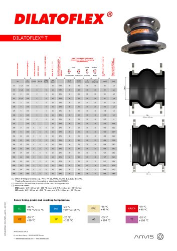 Tous les catalogues et fiches techniques (PDF) DILATOFLEX